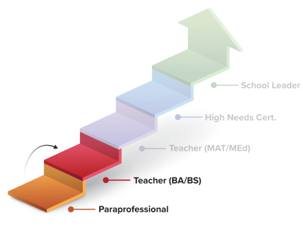BloomBoard | Mercy University