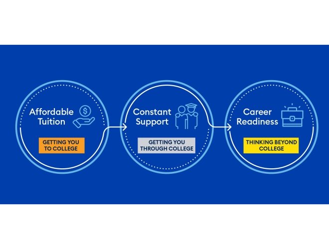 Welcome to Mercy University | Mercy University